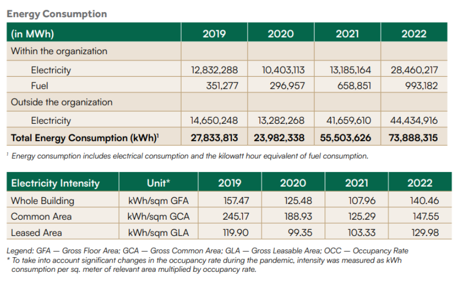 Environmental Stewardship - AREIT, Inc.