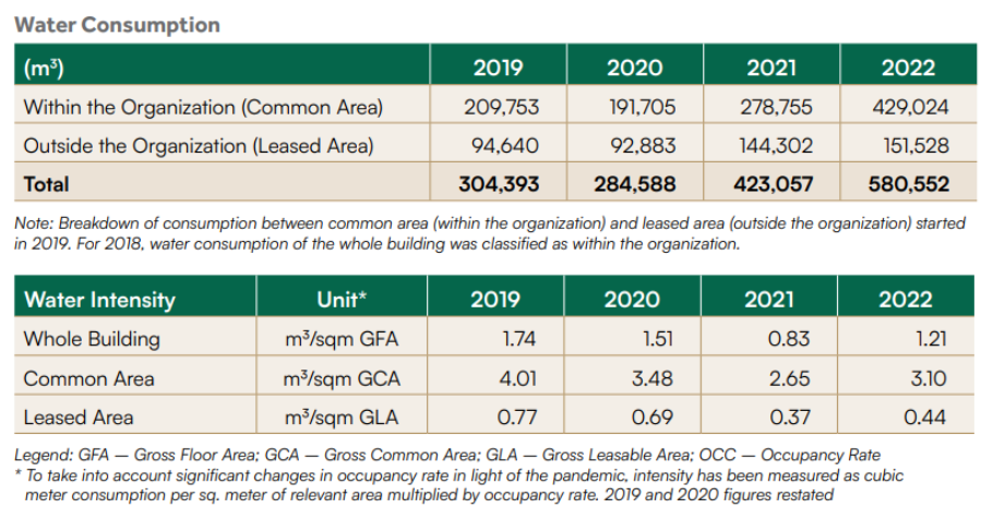 Environmental Stewardship - AREIT, Inc.