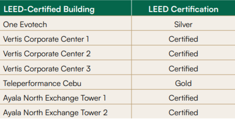 Environmental Stewardship - AREIT, Inc.