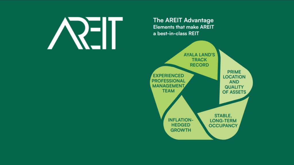 About Us - AREIT, Inc.